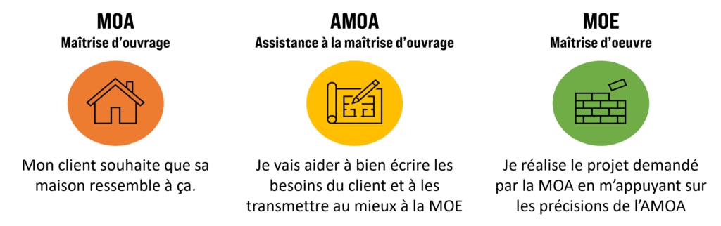 MOA MOE: what's the difference between project ownership and project ...