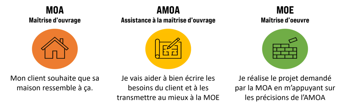 MOA MOE: what's the difference between project ownership and project ...