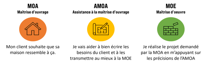 MOA MOE: what's the difference between project ownership and project ...